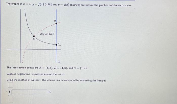 Solved The graphs of x=4,y=f(x) (solid) and y=g(x) (dashed) | Chegg.com