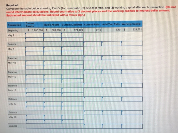 Solved Problem 13-3A Transactions, working capital, and | Chegg.com