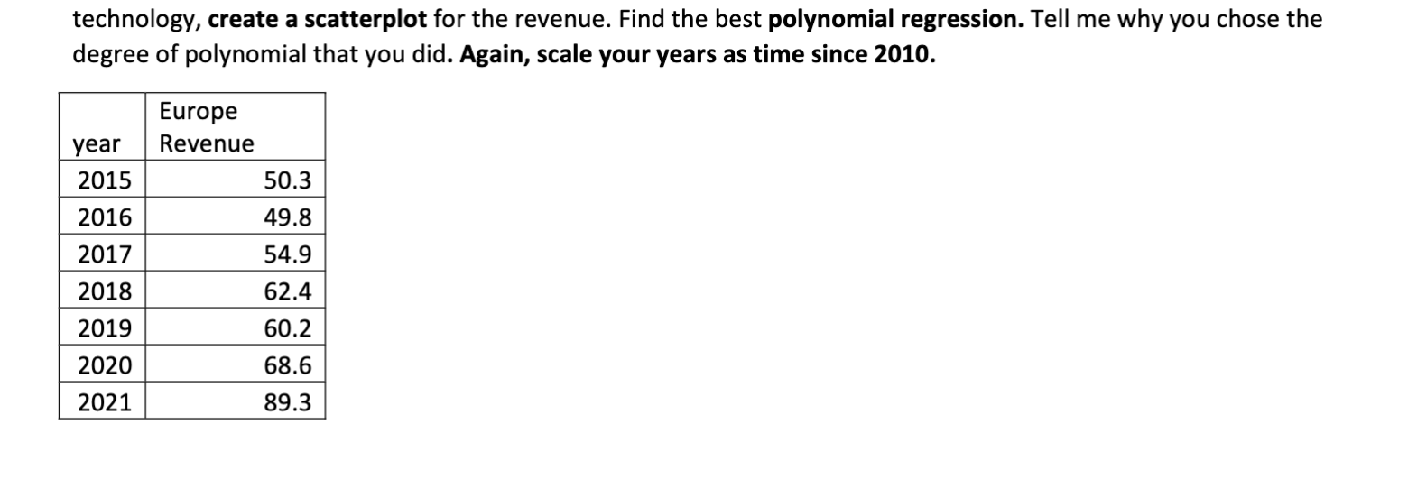 Solved Using technology, create a scatterplot for the | Chegg.com