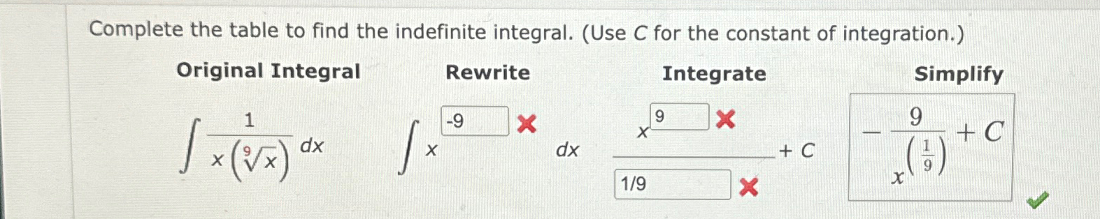 Solved Complete the table to find the indefinite integral. | Chegg.com