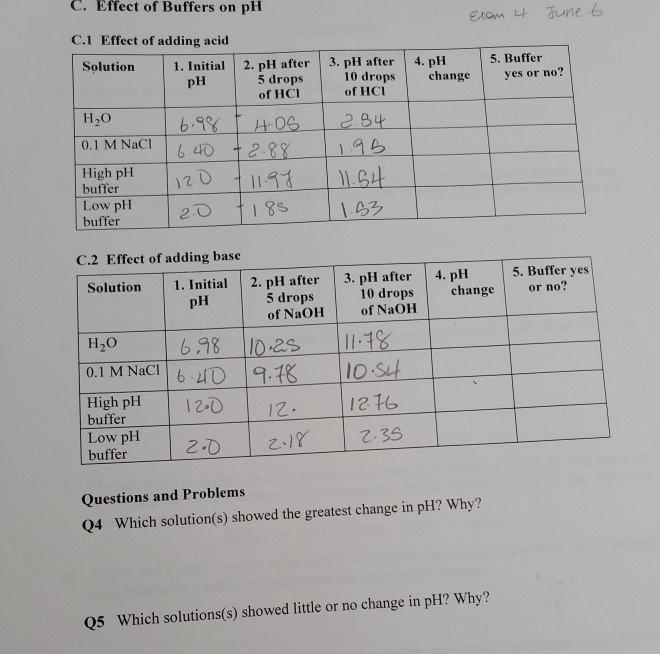 Solved C. Effect of Buffers on pH Exam 4 June 6 C.1 Effect | Chegg.com