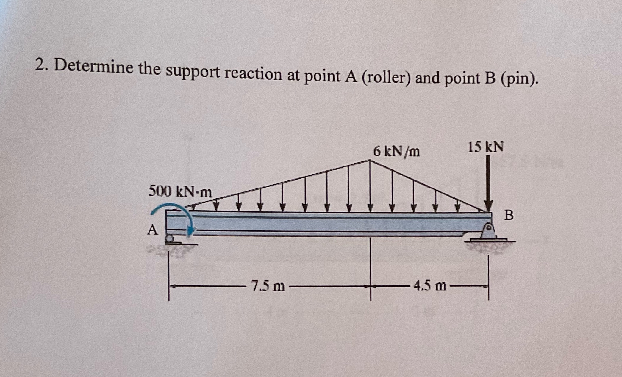 Solved Determine the support reaction at point A (roller) | Chegg.com