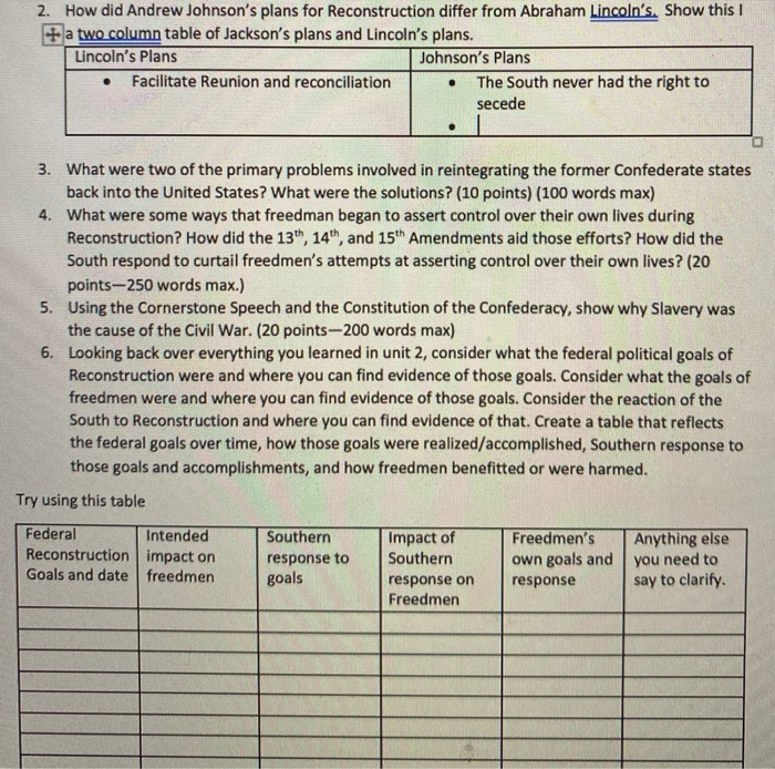 2. How did Andrew Johnson's plans for Reconstruction | Chegg.com