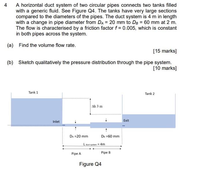 Solved 4 A horizontal duct system of two circular pipes | Chegg.com