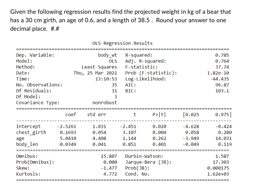 Solved Given the following regression results find the | Chegg.com