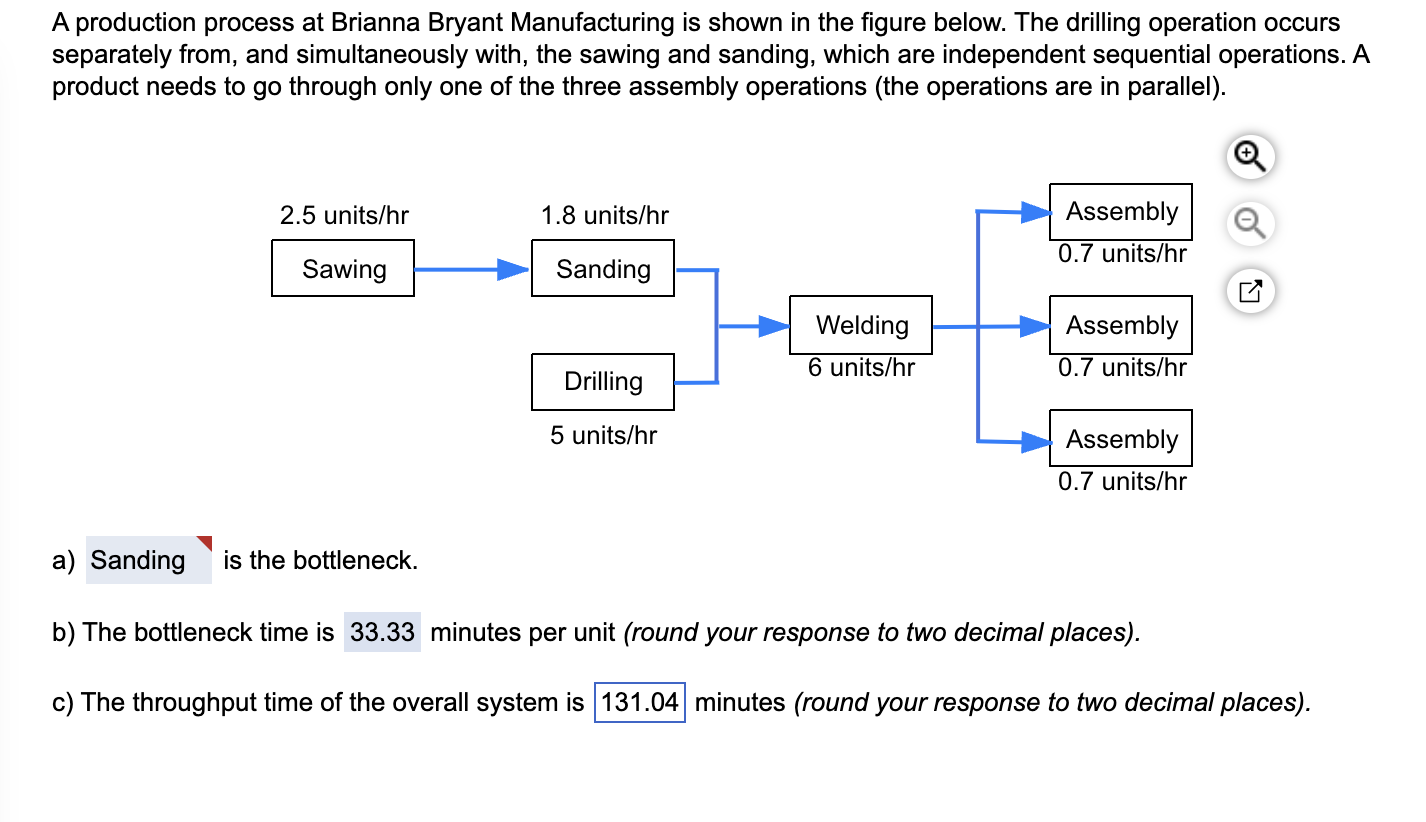 Solved A production process at Brianna Bryant Manufacturing | Chegg.com