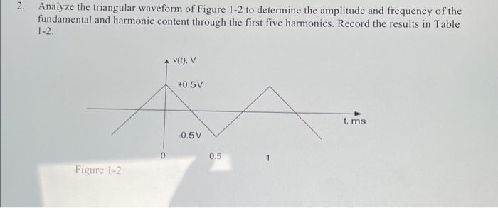 Solved 2. Analyze the triangular waveform of Figure 1−2 to | Chegg.com