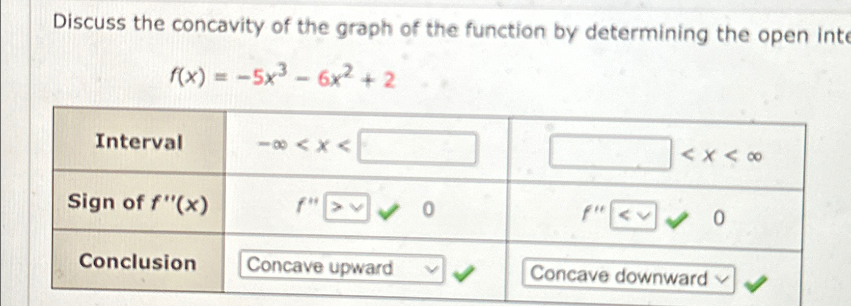 Solved Discuss the concavity of the graph of the function by | Chegg.com