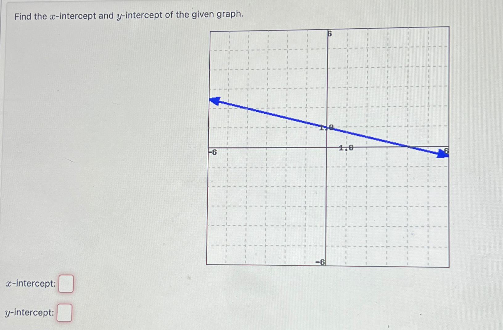 Solved Find the x-intercept and y-intercept of the given | Chegg.com