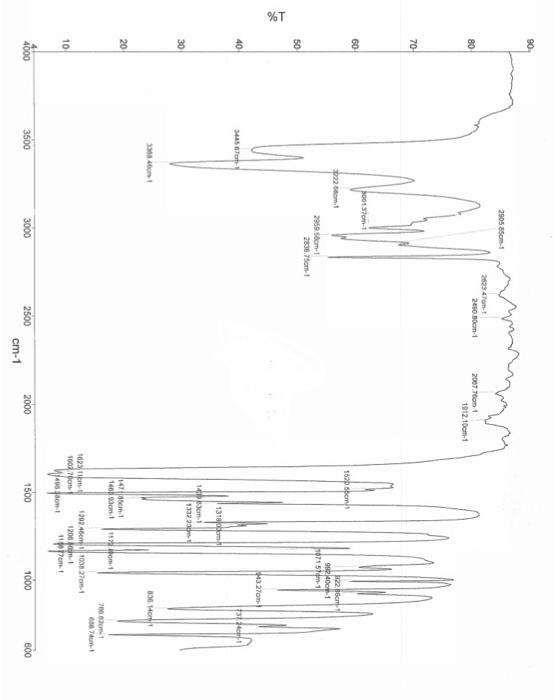 Solved Please help me identify the major functional groups | Chegg.com