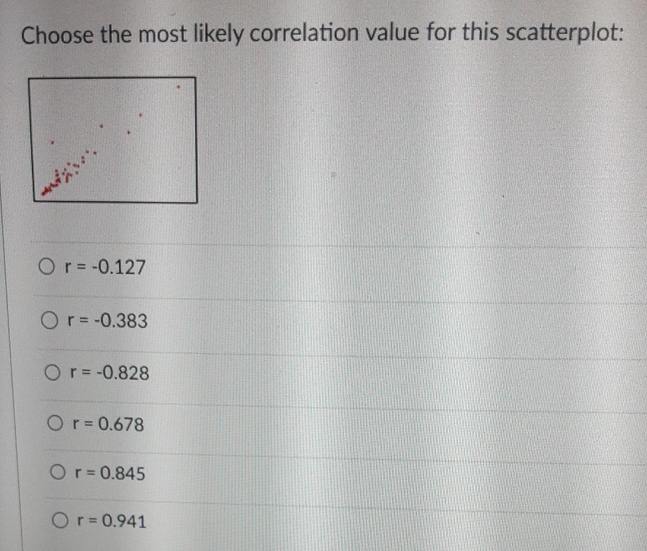 Solved Here you have six scatterplots with weak to strong | Chegg.com