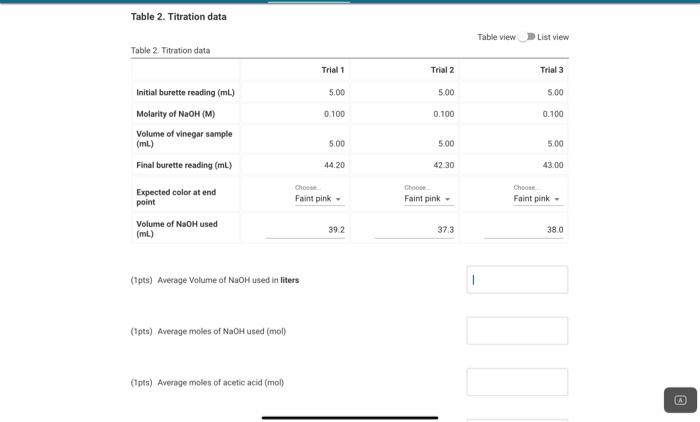 Solved Table 2. Titration data Table view List view | Chegg.com