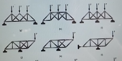 Solved classify each of the following trusses as statically | Chegg.com