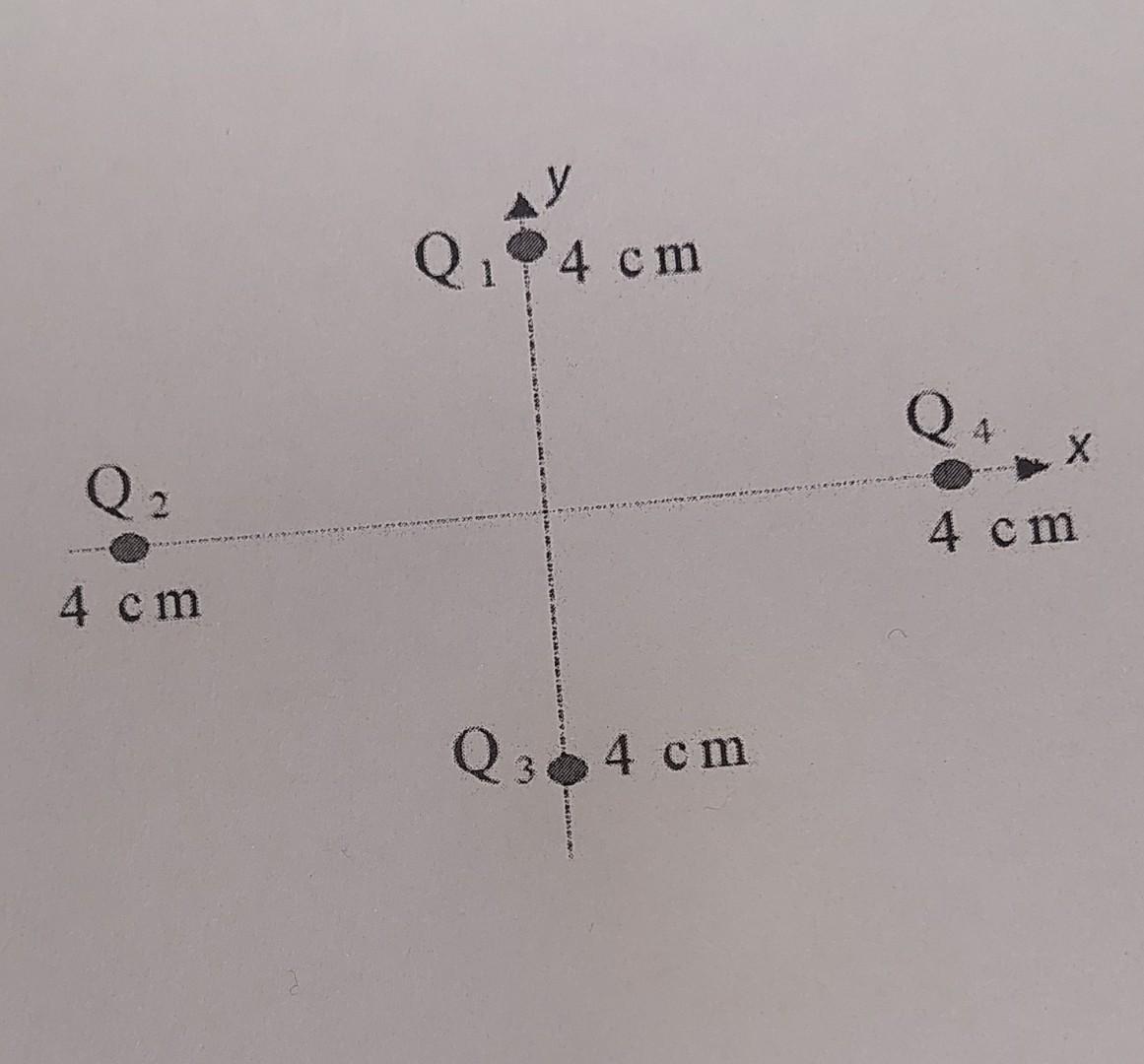 Solved The charges Q1, Q2, Q3 and Q4 are placed on the | Chegg.com