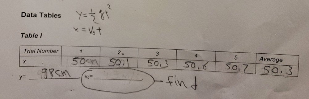Solved Data Tables x= Vot Table/ Trial Number 1 2 5 х 50cm | Chegg.com