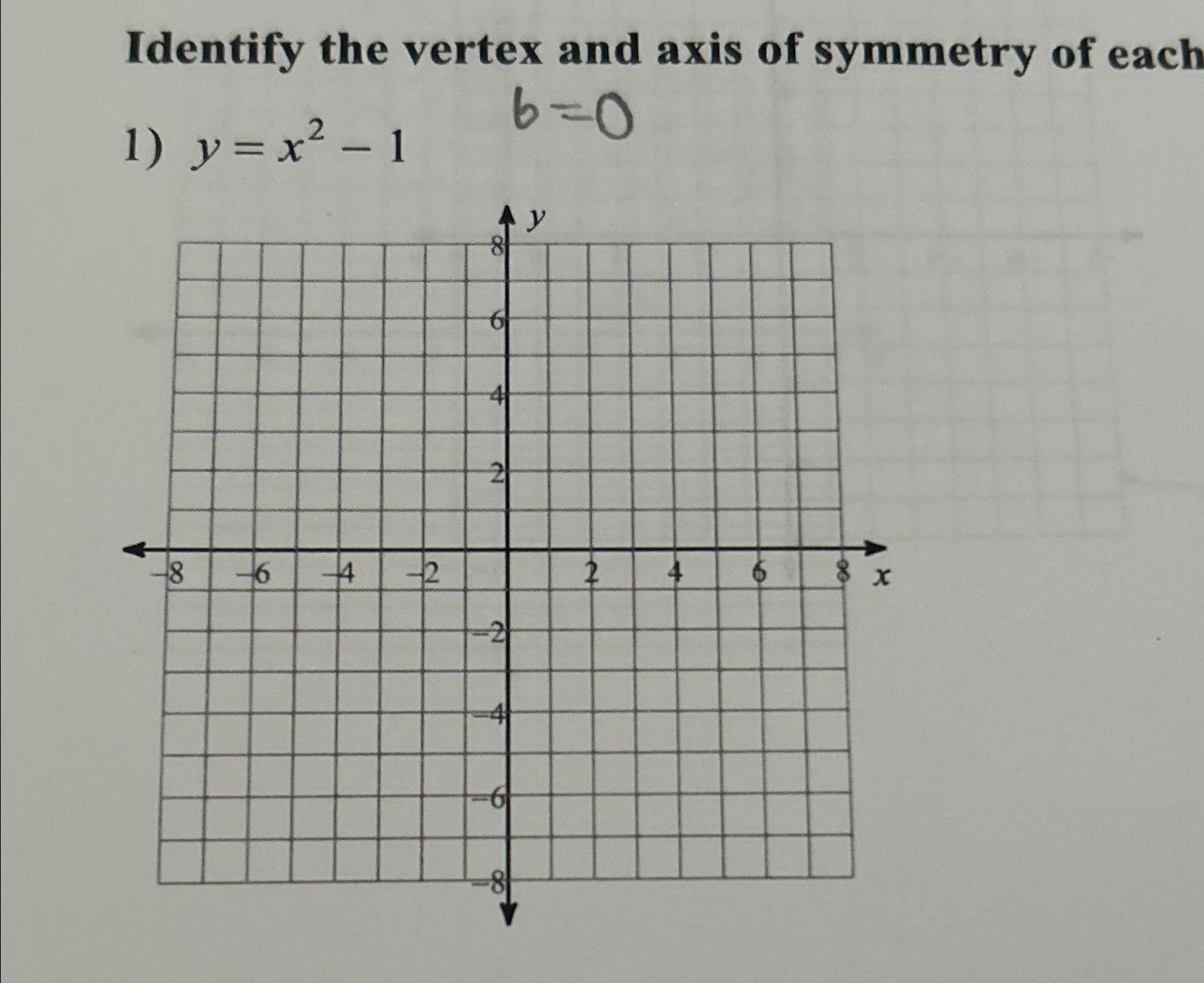 Solved Identify the vertex and axis of symmetry of | Chegg.com