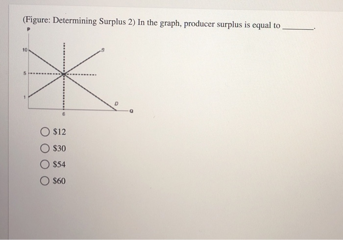 Solved Which of these is not a problem caused by an | Chegg.com