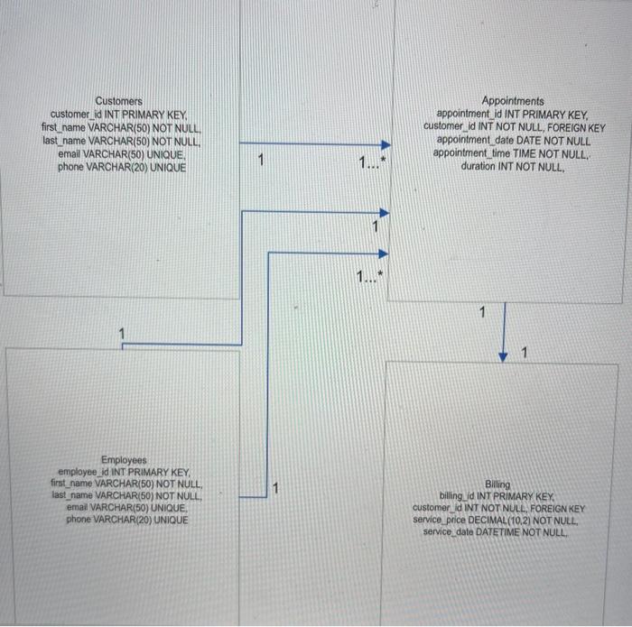 You have been asked to develop a database system | Chegg.com