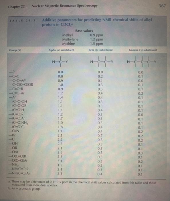 Solved QUESTION 8 Using tables 23.3-23.7. predict the shift | Chegg.com