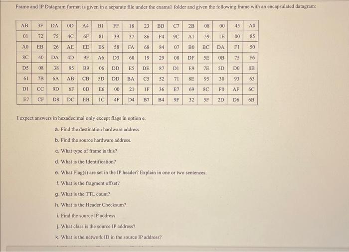 Solved I expect answers in hexadecimal only except flags in | Chegg.com