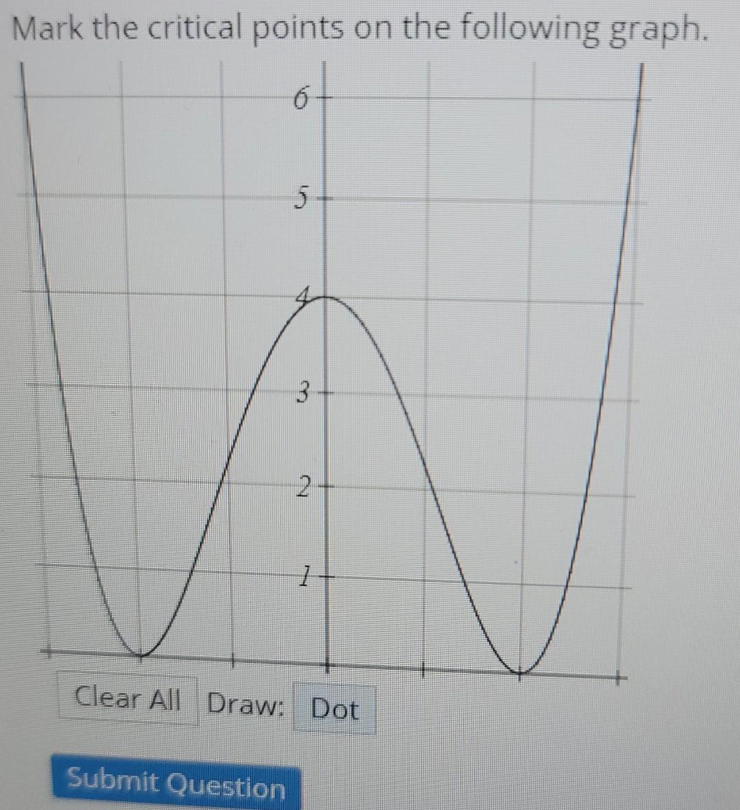 Solved Mark the critical points on the following graph. | Chegg.com