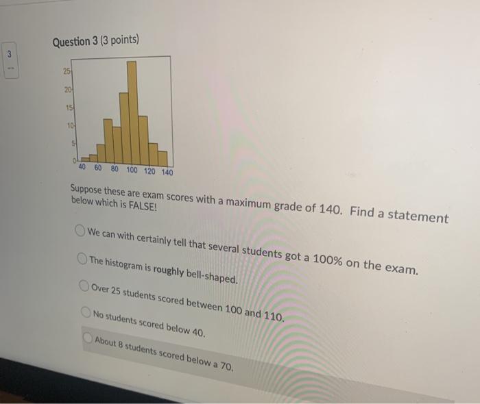Solved Question 3 (3 points) 3 25 20 15 10 5 40 60 80 100 | Chegg.com Solved Question 3 (3 points) 3 25 20 15 10 5 40 60 80 100 | Chegg.com