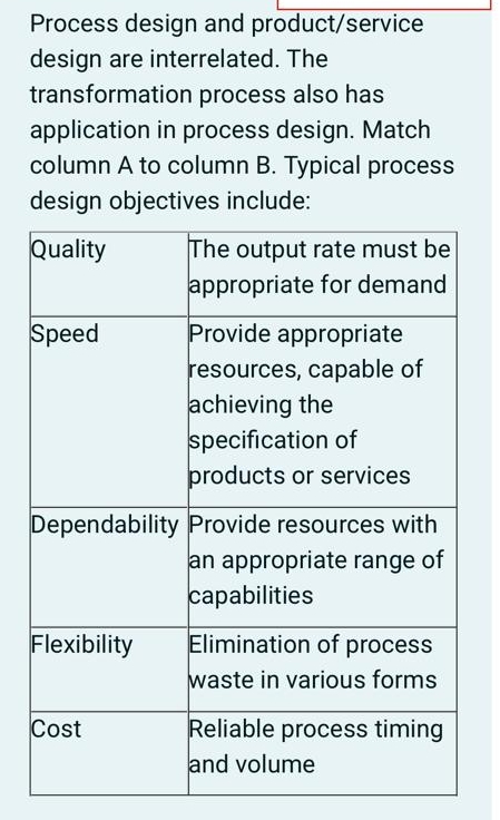 Solved Process design and product/service design are | Chegg.com