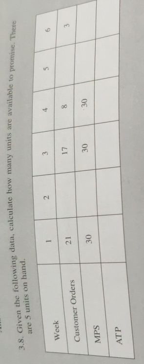 Solved 3.8. ﻿Given the following data, calculate how many | Chegg.com