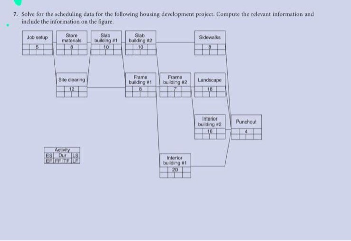 7. Solve for the scheduling data for the following | Chegg.com