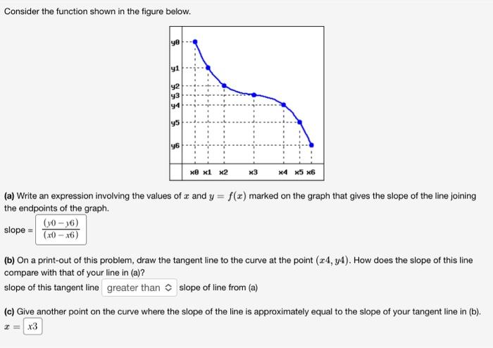 Solved Consider the function shown in the figure below. (a) | Chegg.com