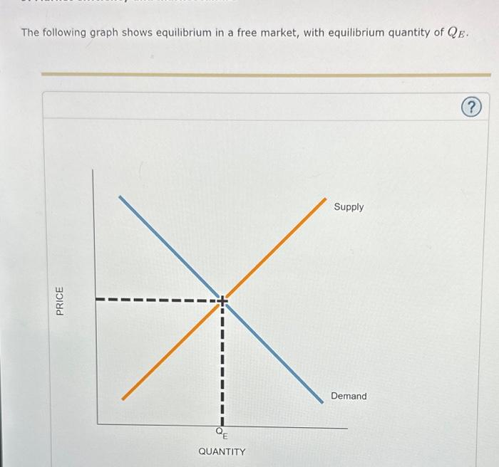 Solved The following graph shows equilibrium in a free | Chegg.com