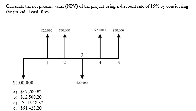 Solved Calculate the net present value (NPV) of the project | Chegg.com