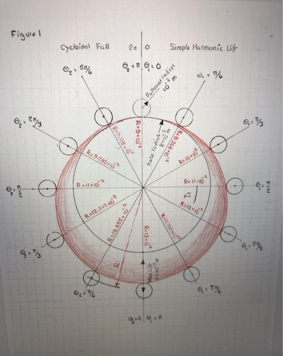 Solved A cotary plate cam with an in-line coller follower | Chegg.com