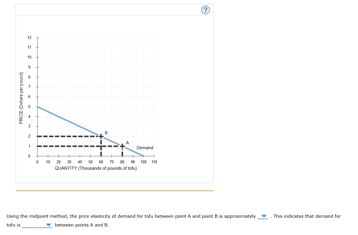 Solved ?Using the midpoint method, the price elasticity of | Chegg.com