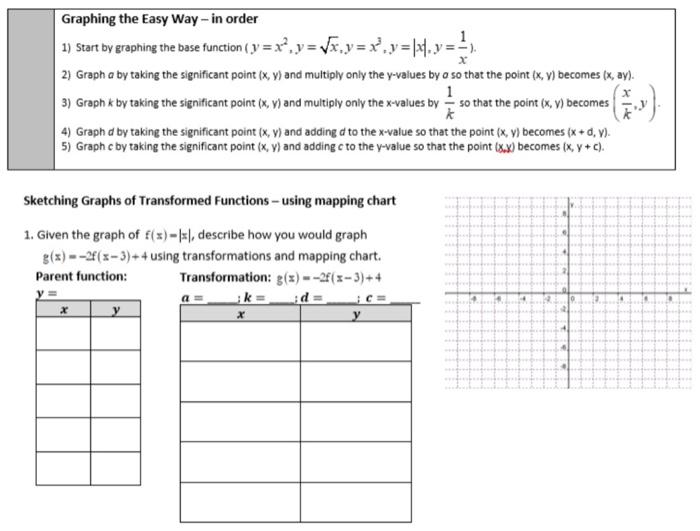 Solved Graphing the Easy Way-in order 1) Start by graphing | Chegg.com