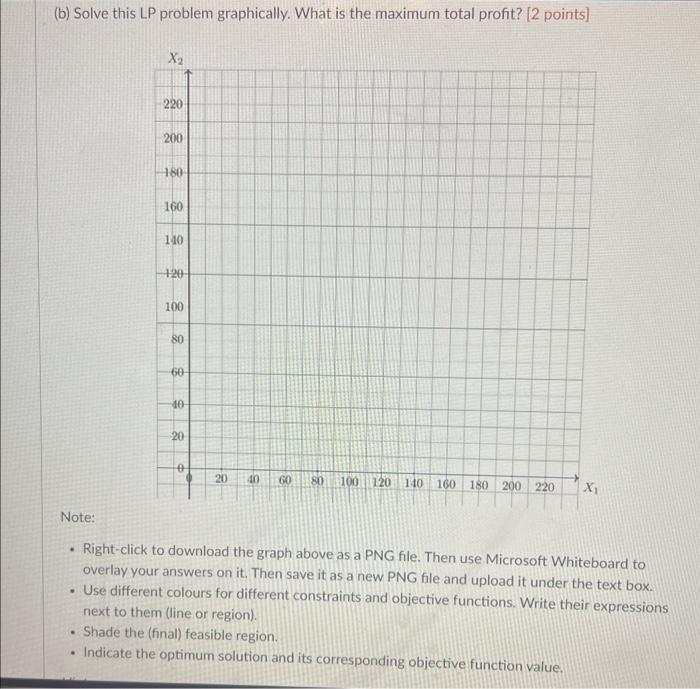 Solved \r\n(b) Solve this LP problem graphically. What is | Chegg.com
