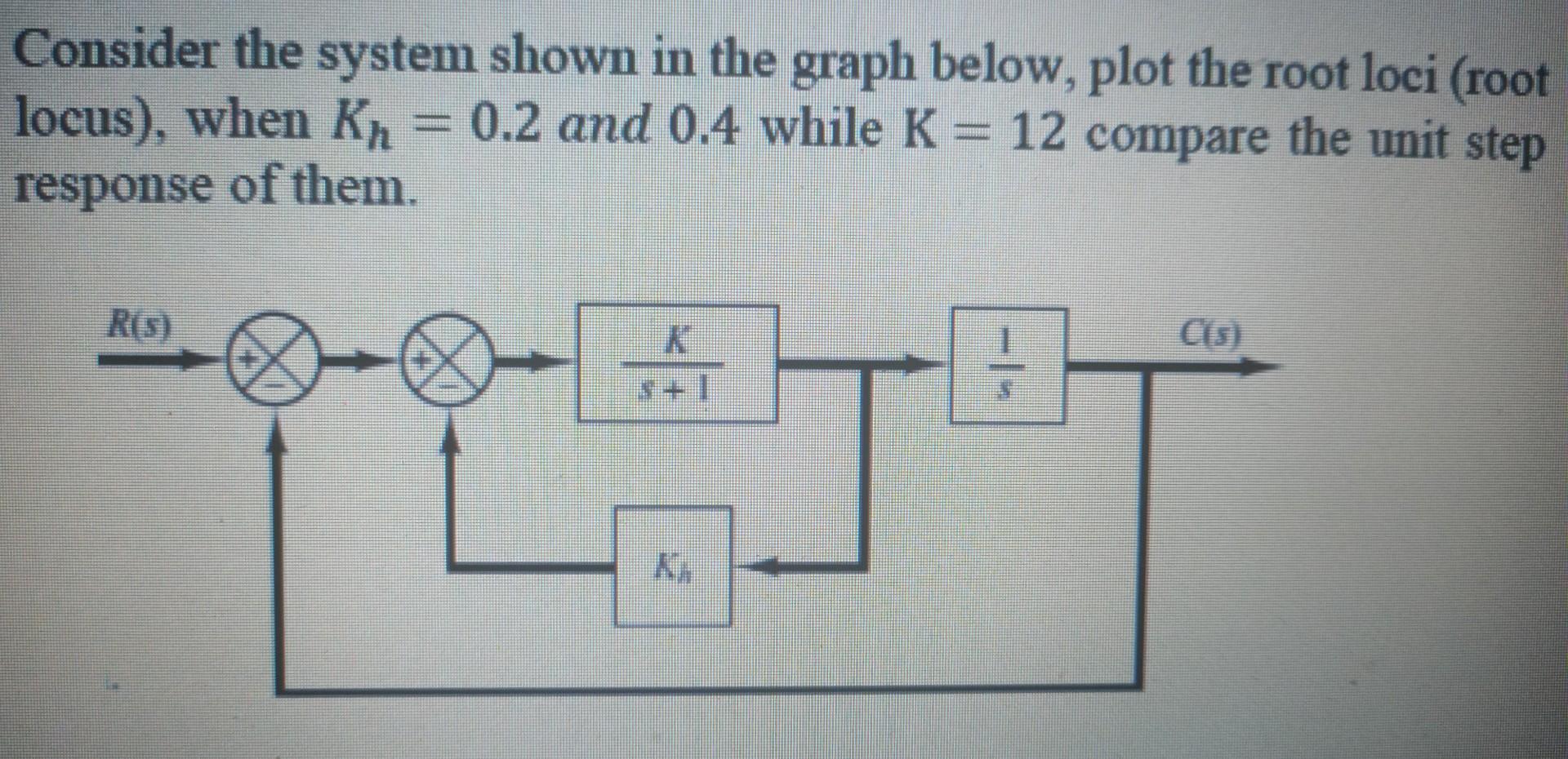 Consider the system shown in the graph below, plot | Chegg.com