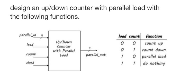 Solved design an up/down counter with parallel load with the | Chegg.com
