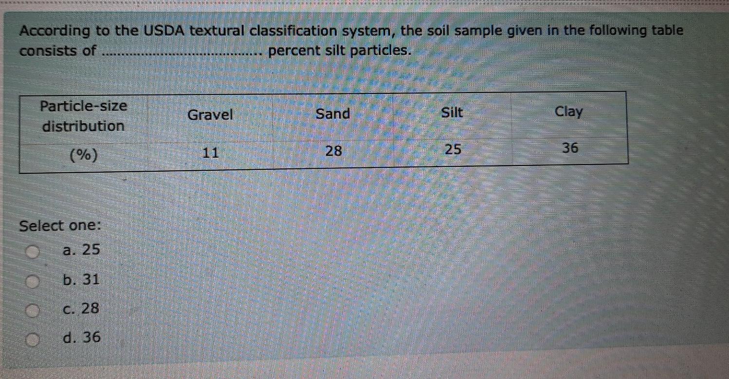 Solved According to the USDA textural classification system, | Chegg.com