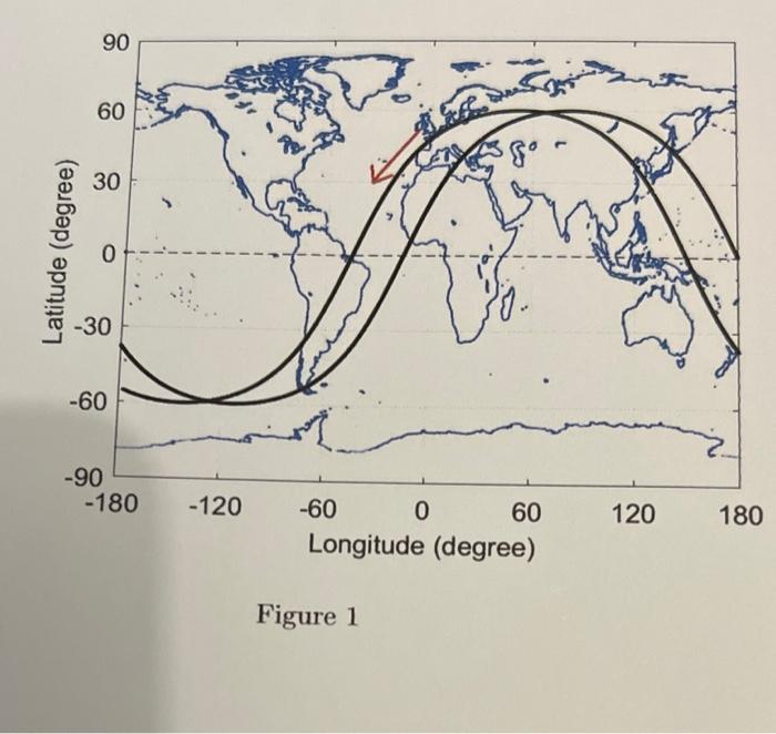 Solved Consider the ground tracks of Fig. 1. Determine: a) | Chegg.com