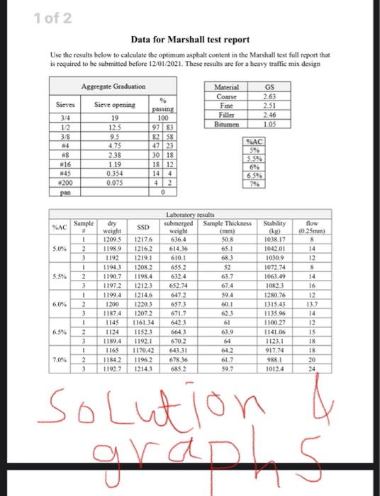 Solved 1 of 2 Data for Marshall test report Use the results | Chegg.com