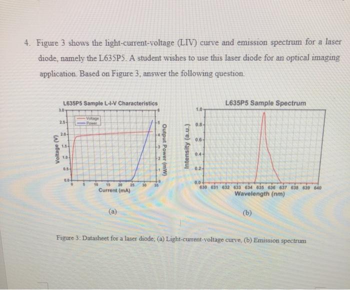 4. Figure 3 shows the light-current-voltage (LIV) | Chegg.com