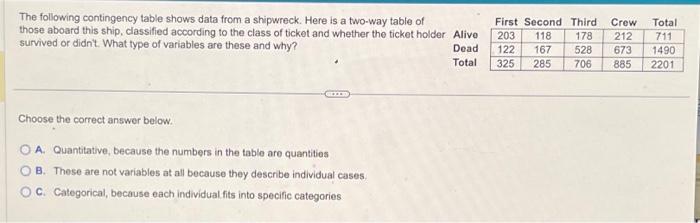 Solved The following contingency table shows data from a | Chegg.com