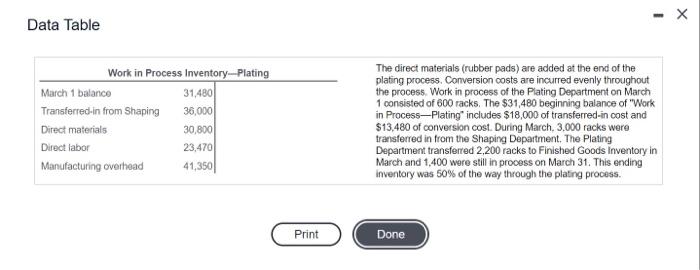 Solved х Data Table Work in Process Inventory-Plating March | Chegg.com