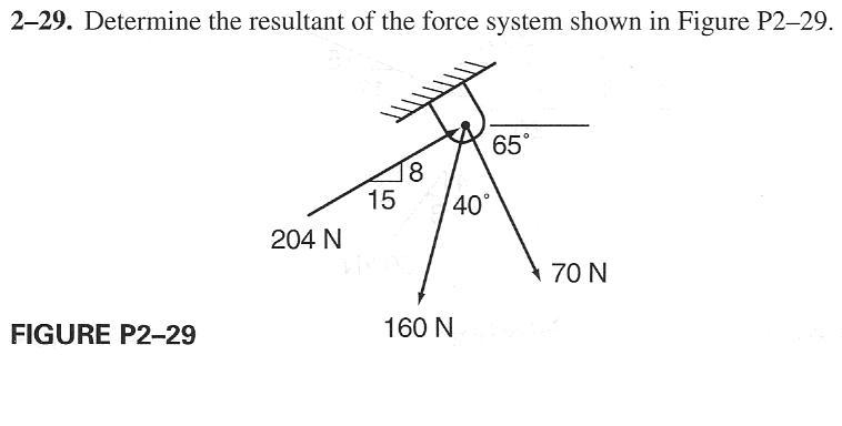 Solved Determine the resultant of the force system shown in | Chegg.com