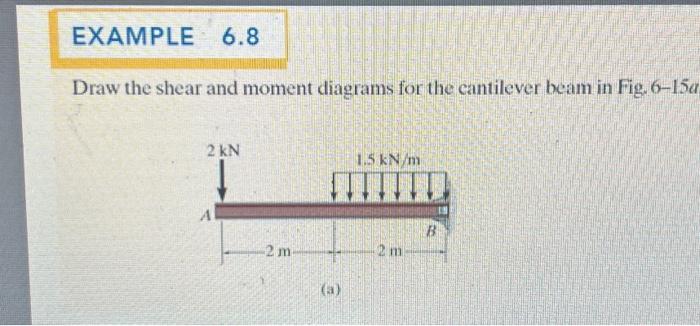 Solved Draw the shear and moment diagrams for the cantilever | Chegg.com