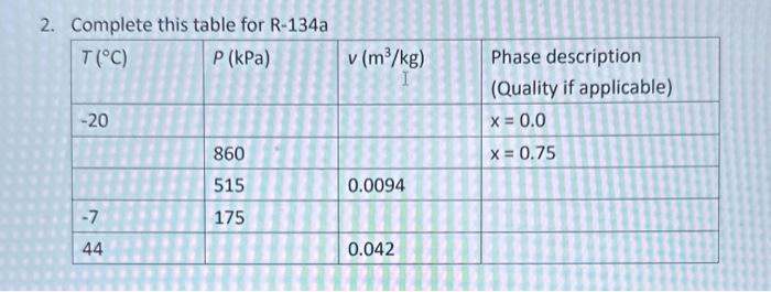Solved 2. Complete this table for R−134a | Chegg.com