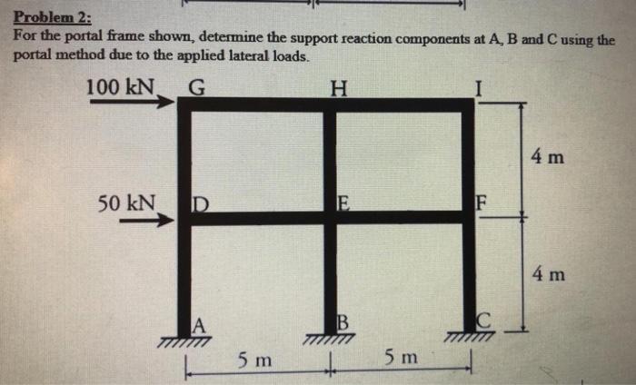Solved Problem 2: For the portal frame shown, determine the | Chegg.com
