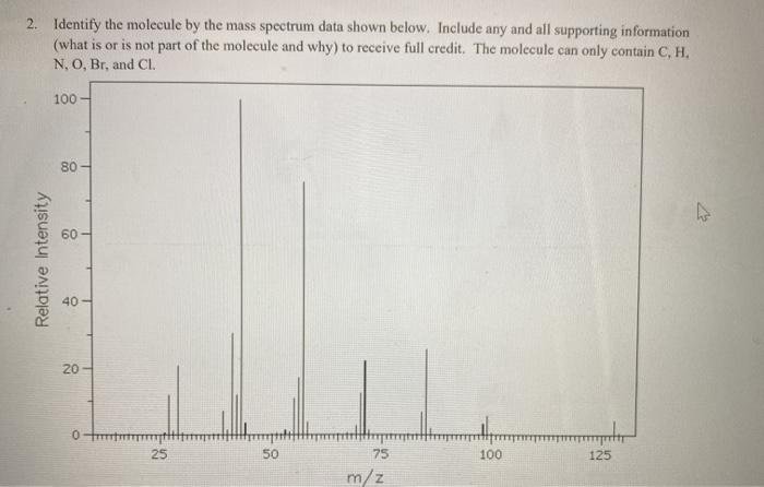 Solved 2. Identify the molecule by the mass spectrum data | Chegg.com