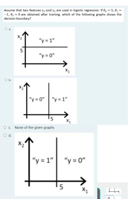 Solved Assume that two features x1 and x2 are used in | Chegg.com